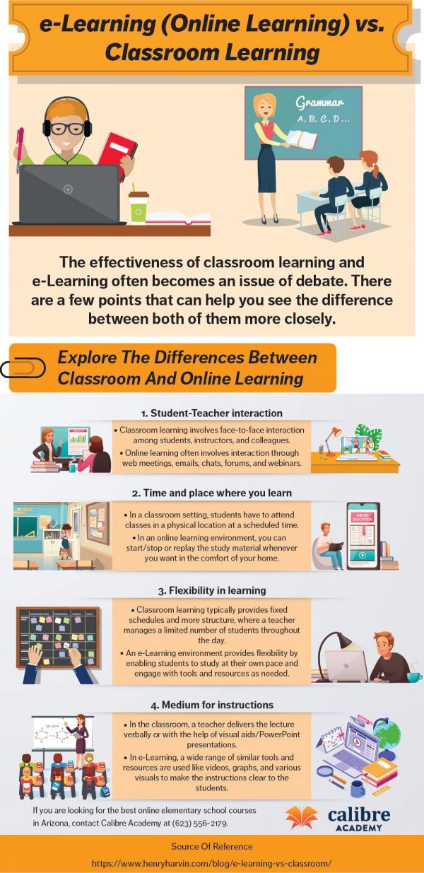 Explore The Differences Between Classroom And Online Learning