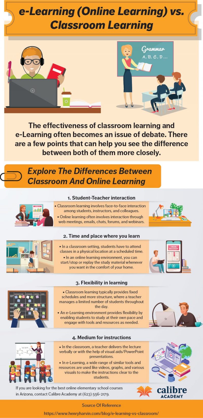Explore The Differences Between Classroom And Online Learning