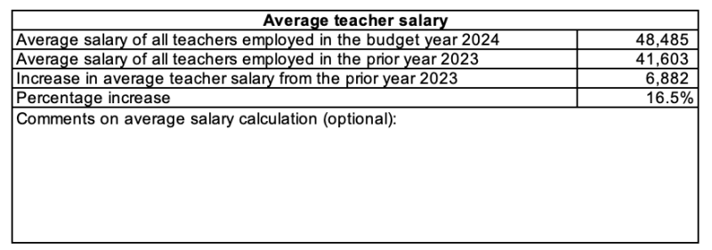 K–8 Charter Schools Surprise AZ | Tuition Free Public School | Calibre ...