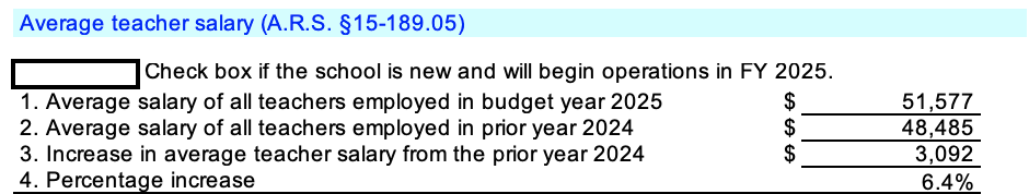 K–8 Charter Schools Surprise AZ | Tuition Free Public School | Calibre ...